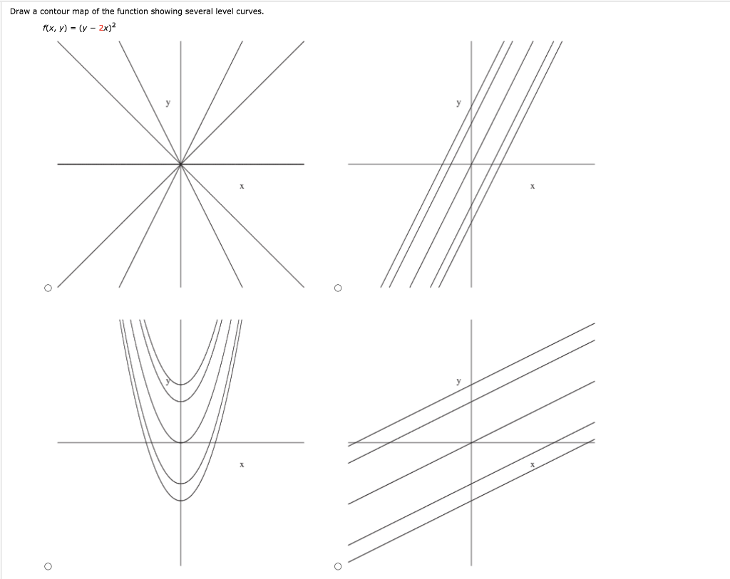 Solved Two contour maps are shown. One is for a function f | Chegg.com