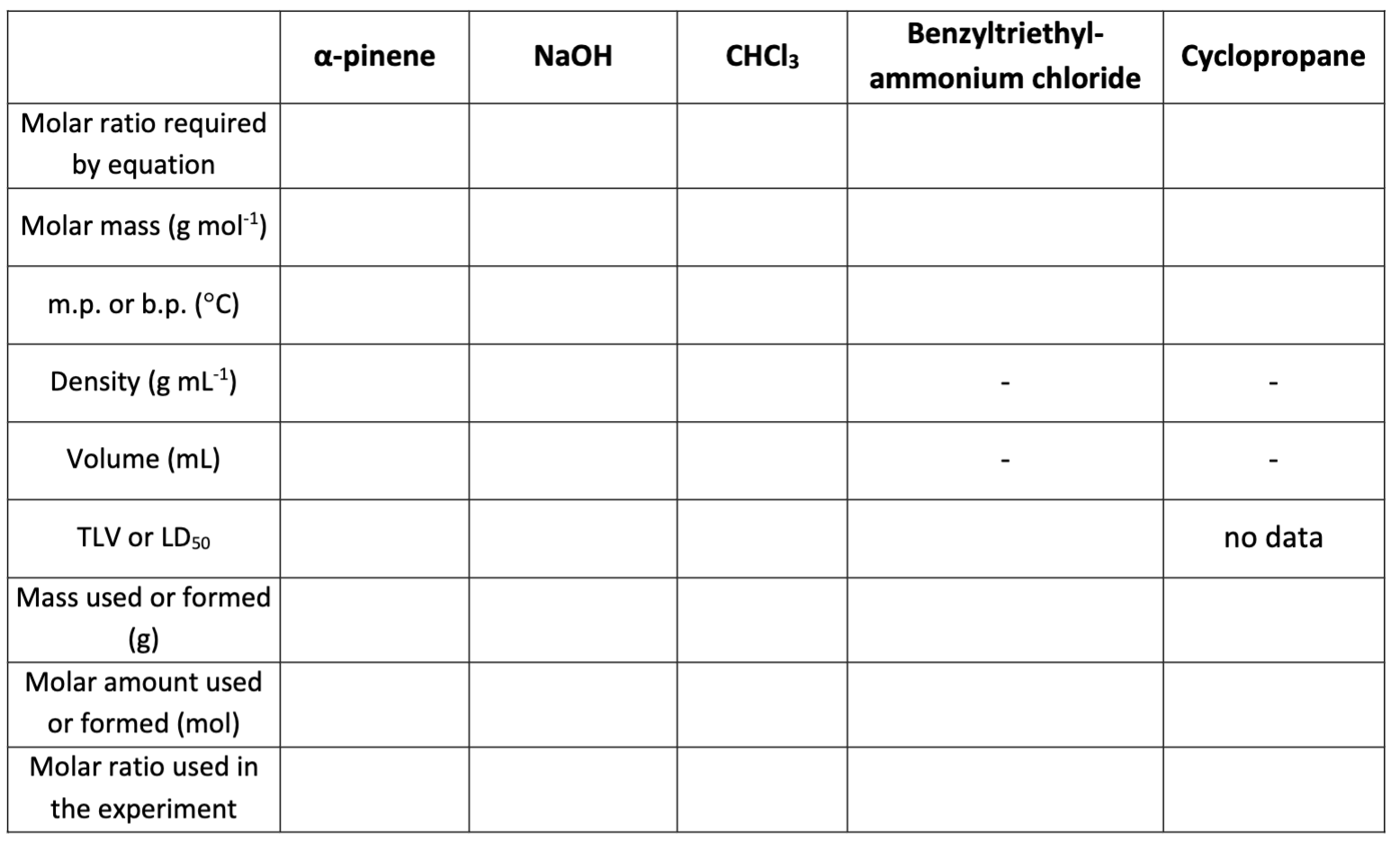 On the generation and reaction of a carbene answer | Chegg.com