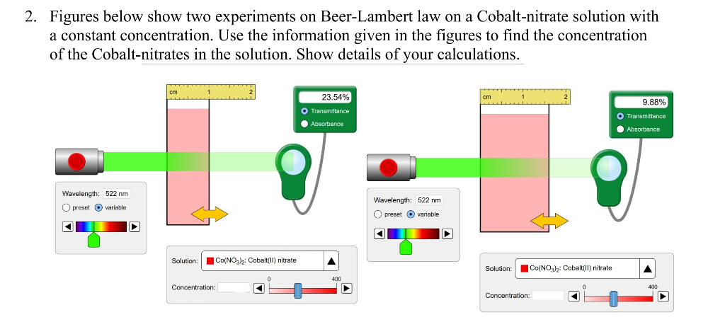 Solved 2. Figures below show two experiments on Beer-Lambert | Chegg.com