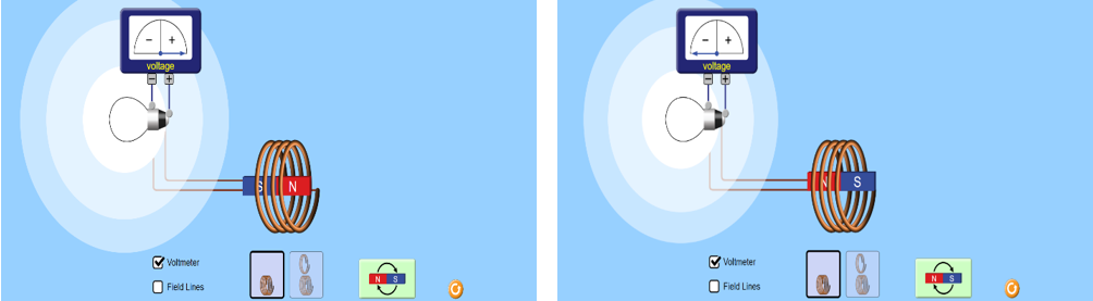 Solved In a simulation, reverse the polarity of the magnet | Chegg.com