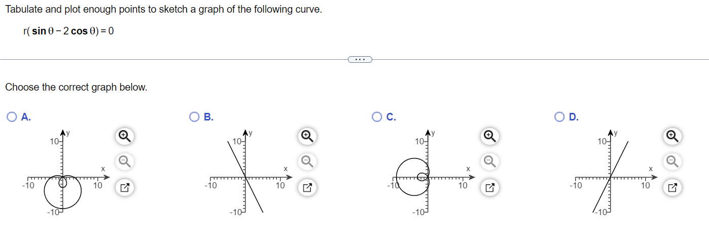 Solved Tabulate and plot enough points to sketch a rough | Chegg.com