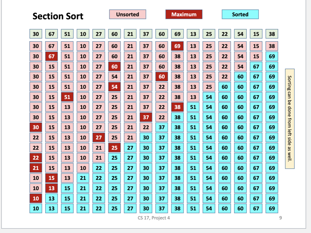Help Translate Code From High-Level Assembly to Pure | Chegg.com