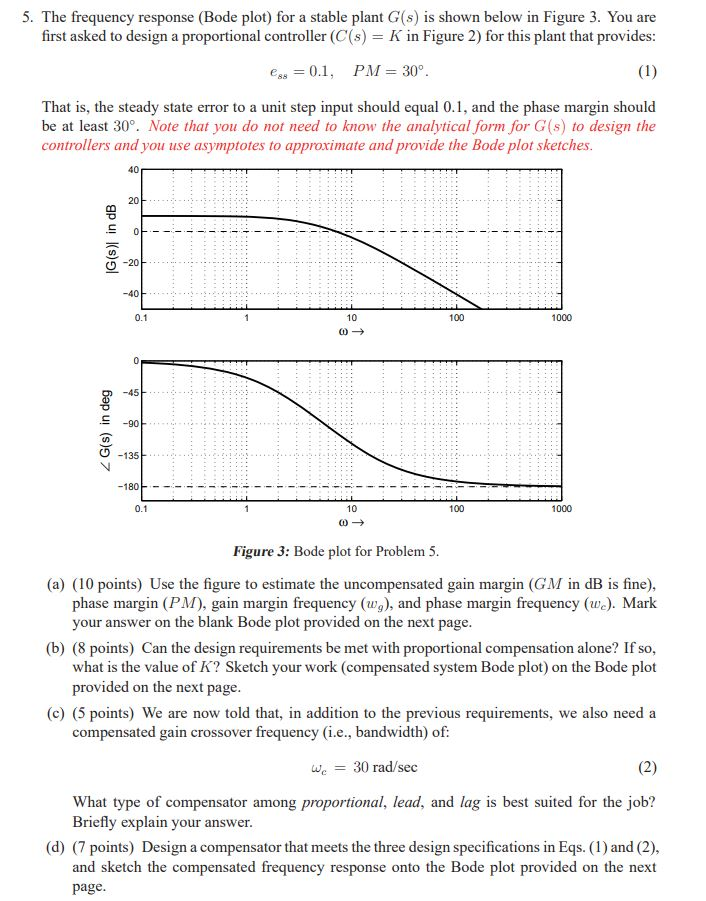 5. The frequency response (Bode plot) for a stable | Chegg.com