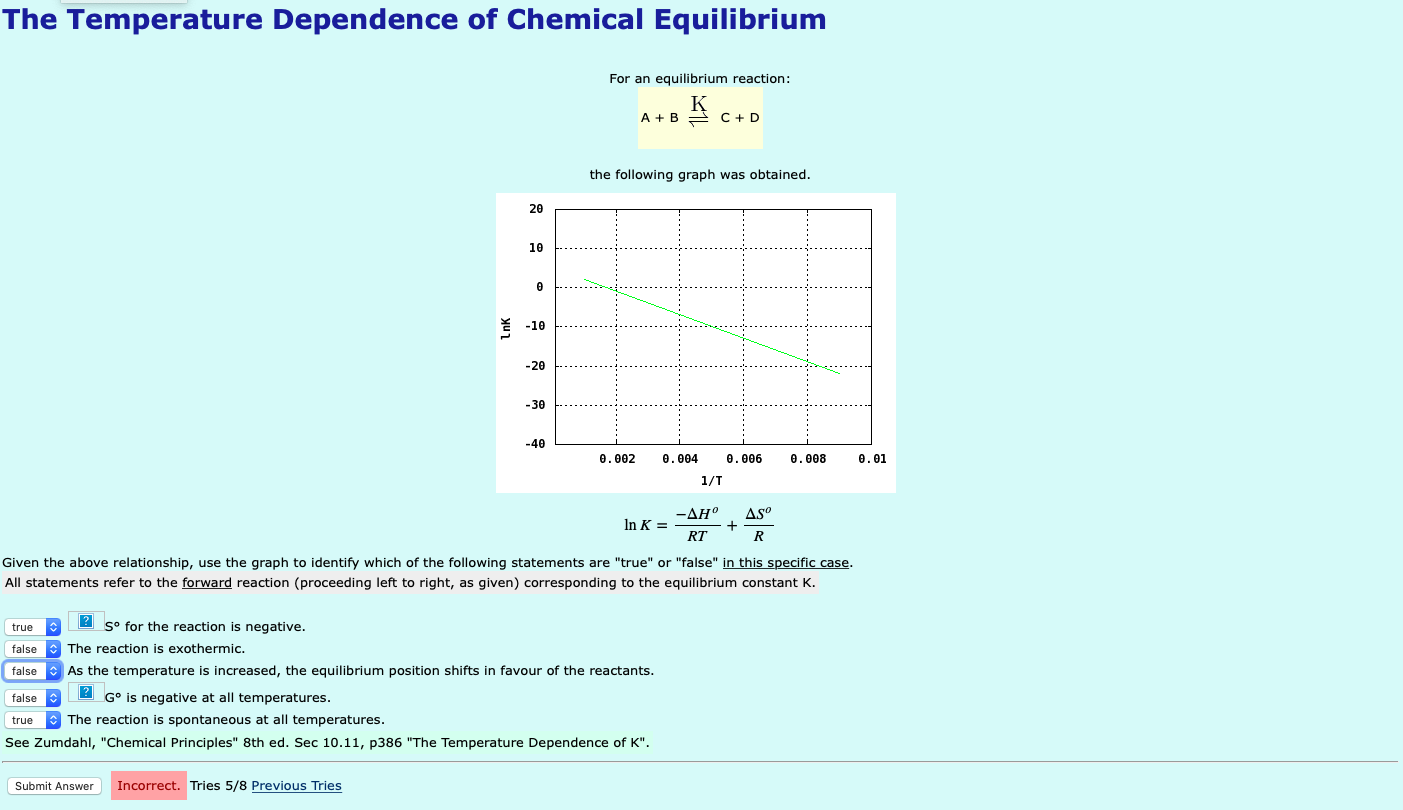 Solved The Temperature Dependence of Chemical Equilibrium | Chegg.com