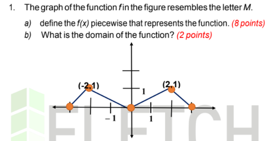 Solved 1. The graph of the function fin the figure resembles | Chegg.com