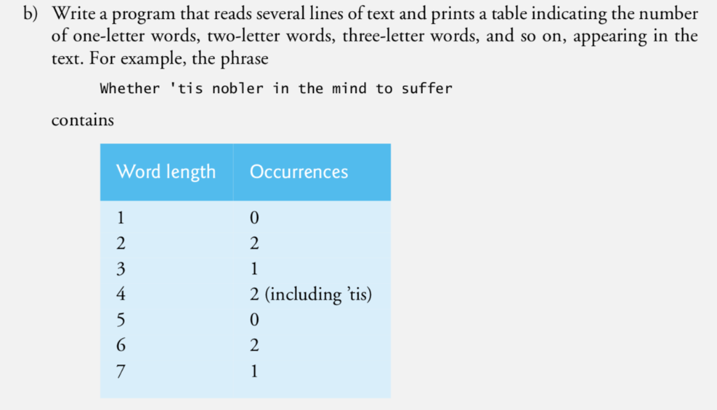 b) Write a program that reads several lines of text | Chegg.com