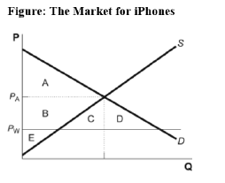 Solved Assume that PA is the autarky price, PW is the world | Chegg.com