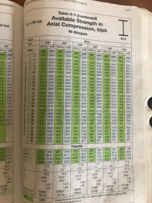 Solved Question 4 (15 points) Use Table 4.1 Only (DO NOT USE | Chegg.com