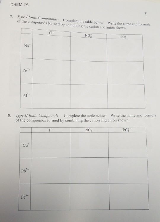 Solved CHEM 2A Do Polyatomic ions really exist? Objective In | Chegg ...