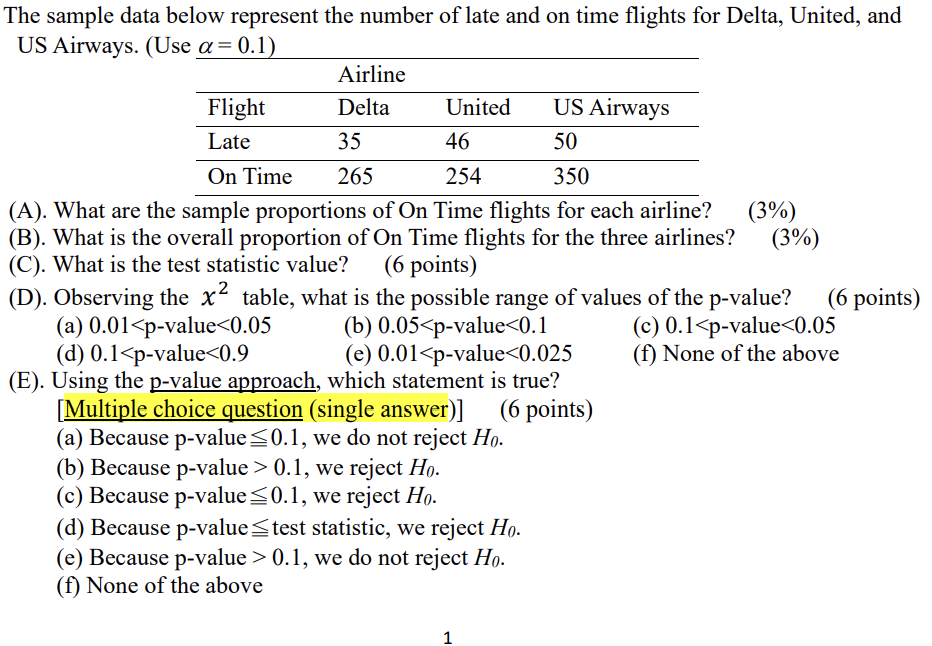Solved The sample data below represent the number of late | Chegg.com