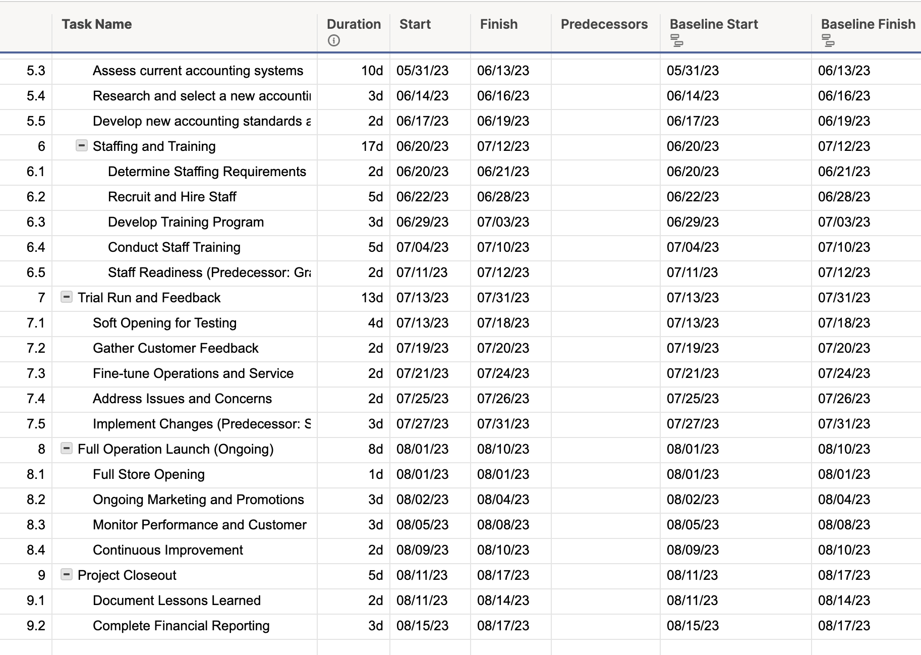 Solved DescriptionAssignment Details:The following builds on | Chegg.com