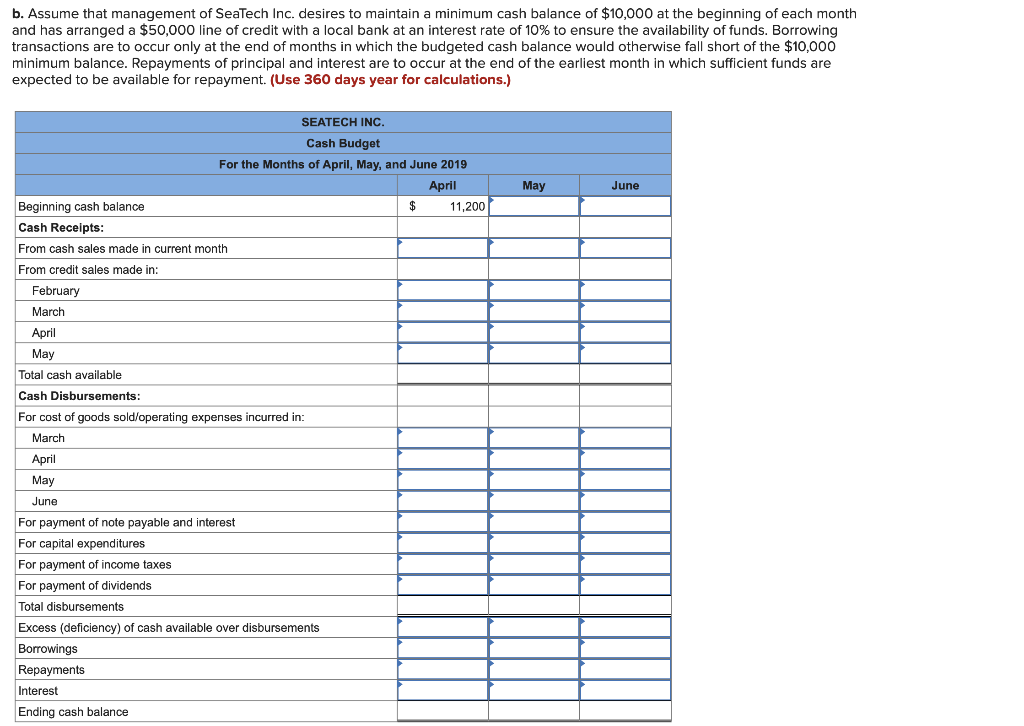 Solved Following are the budgeted income statements for the | Chegg.com