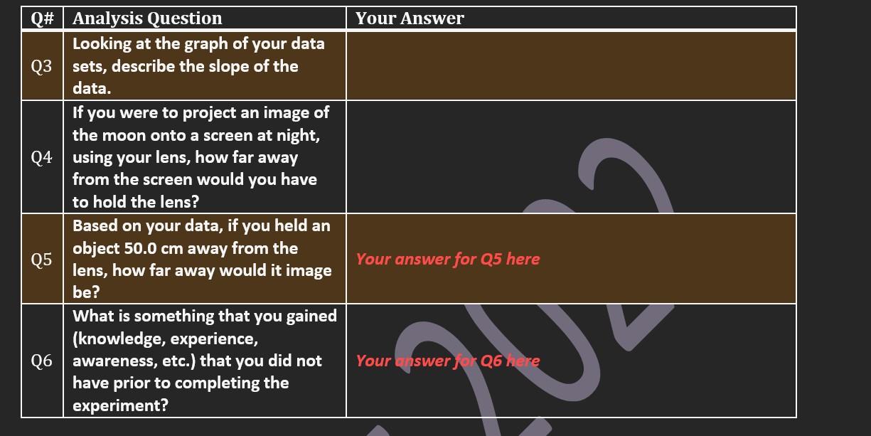 Solved Inverse Image Distance vs. Inverse Object Distance - | Chegg.com