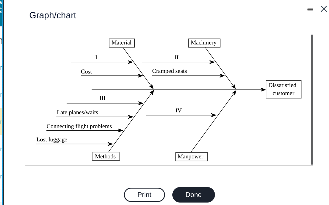 Solved c) Use the “four Ms” method to complete a fish-bone | Chegg.com