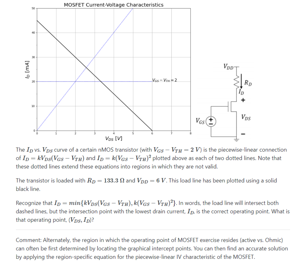 Solved MOSFET Current-Voltage Characteristics 50 40 30 10 | Chegg.com