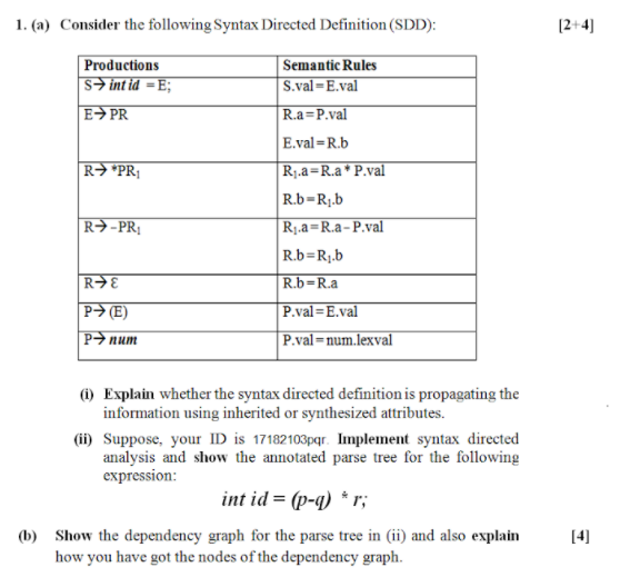 Solved 1. (a) Consider the following Syntax Directed | Chegg.com
