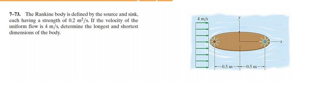 Solved 7-73. The Rankine body is defined by the source and | Chegg.com