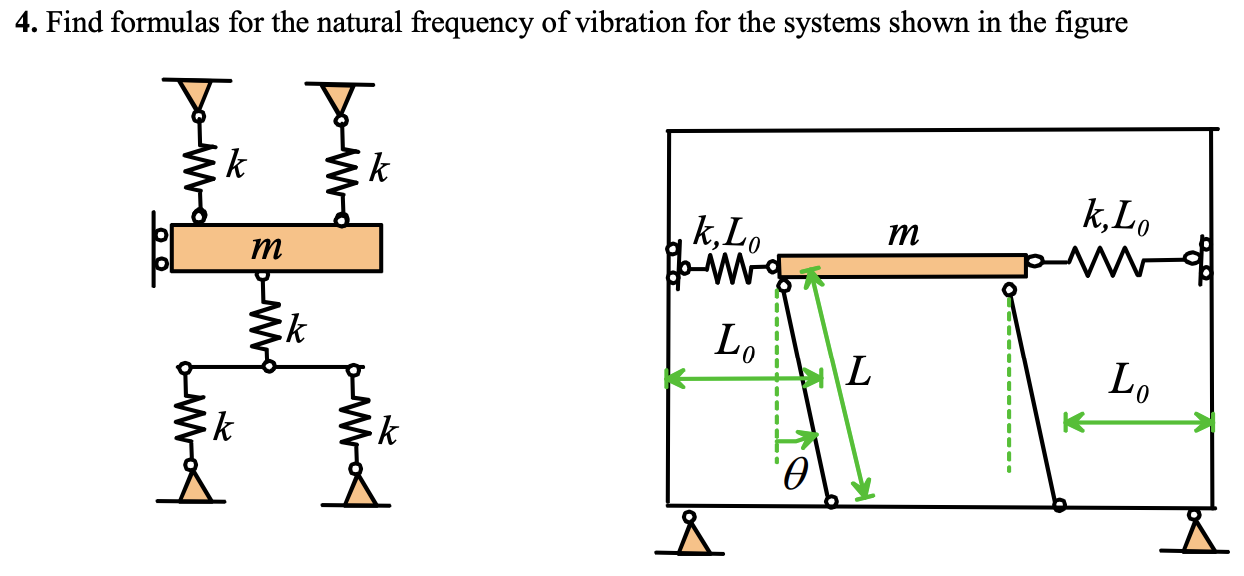 Solved 4. Find formulas for the natural frequency of | Chegg.com