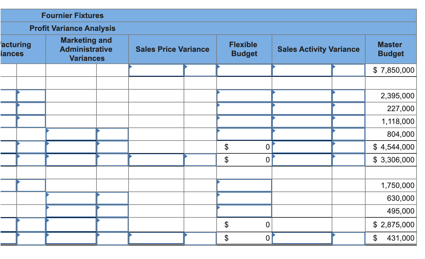Required: Prepare a profit variance analysis for | Chegg.com