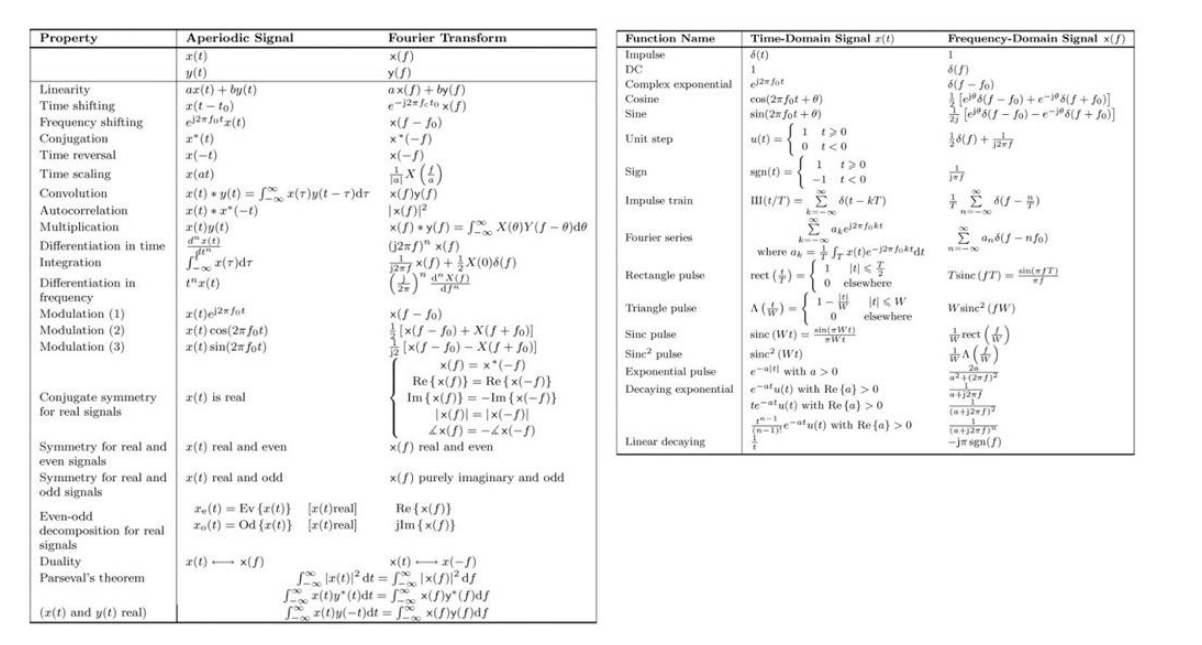 Solved Given X T A Continuous Time Signal A Snapshot Of