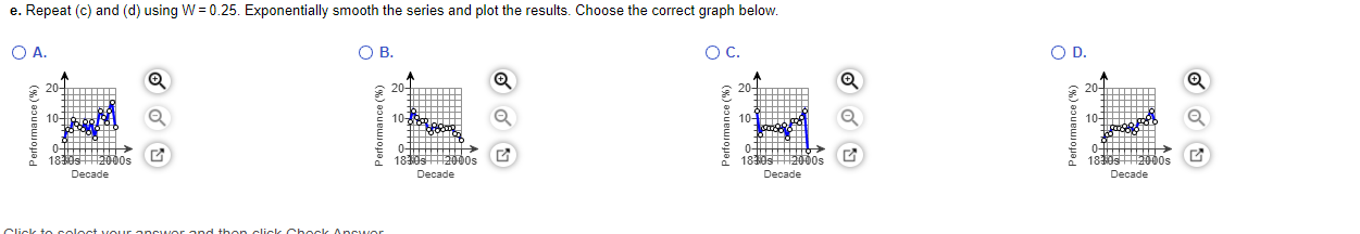 Solved Performance(%) 2.9 Performance(%) 9.9 6.1 20 12.9 6.9 | Chegg.com