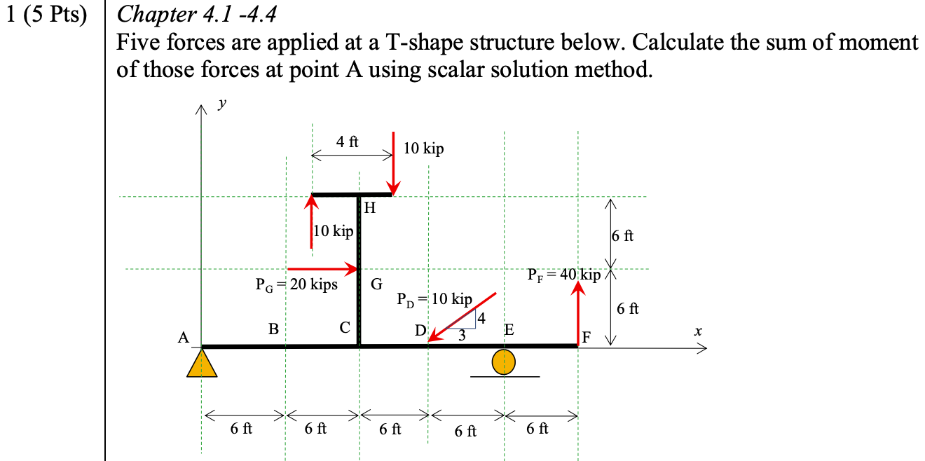 Solved For problem 1 above, Replace the loading on the | Chegg.com