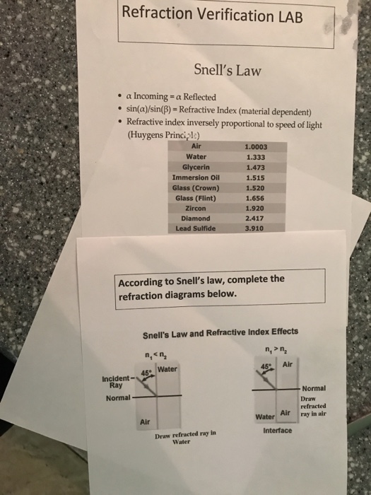 Solved Refraction Verification LAB Snell's Law a Incoming- a | Chegg.com