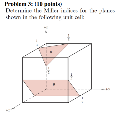 Solved Problem 3: (10 ﻿points)Determine the Miller indices | Chegg.com