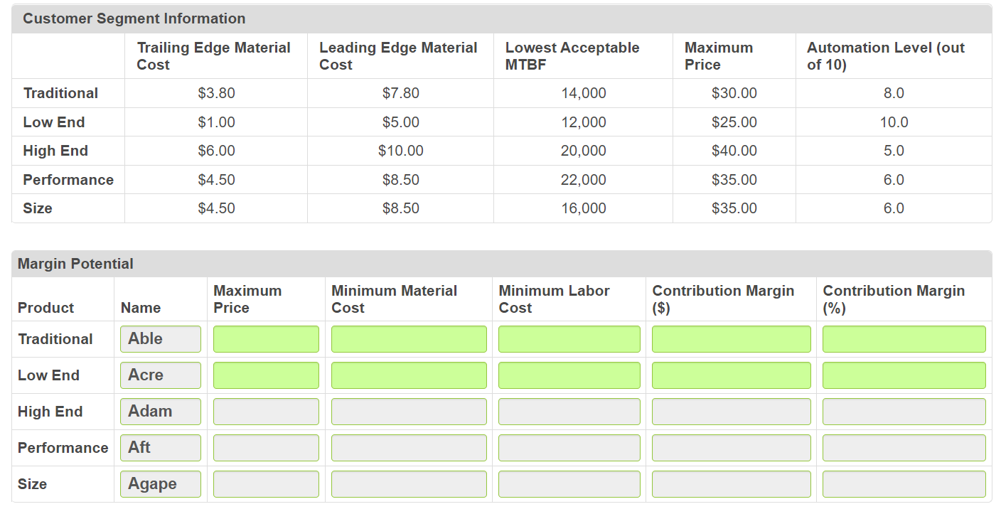 Solved Margin Analysis Margin Analysis Being able to | Chegg.com