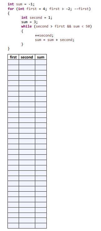 Solved Int Sum −1 For Int First 4 First −2 First 0354