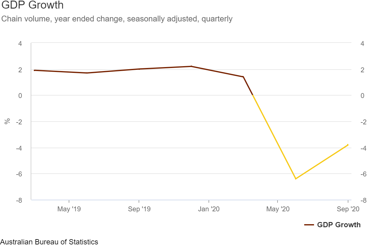 Solved A graph using the AD-AS model that illustrates the | Chegg.com
