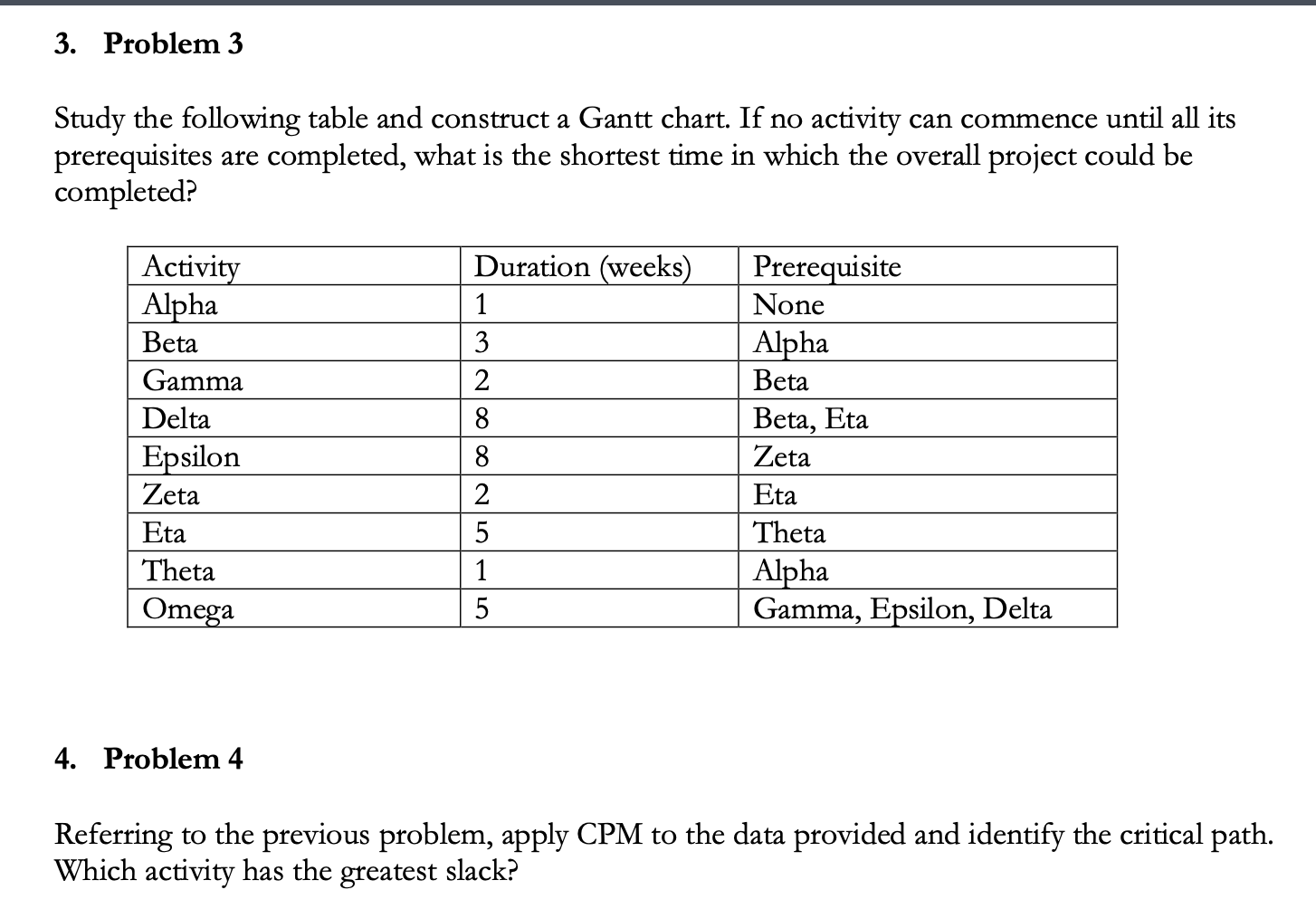 Solved Problem 3Study the following table and construct a | Chegg.com
