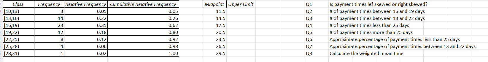 Solved \table[[Class,Frequency,Relative Frequency,Cumulative | Chegg.com