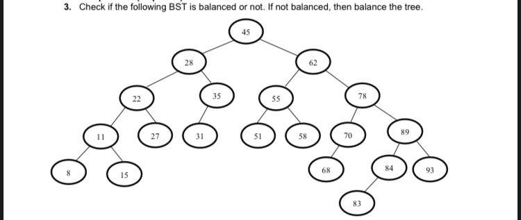 Solved 3. Check if the following BST is balanced or not. If | Chegg.com