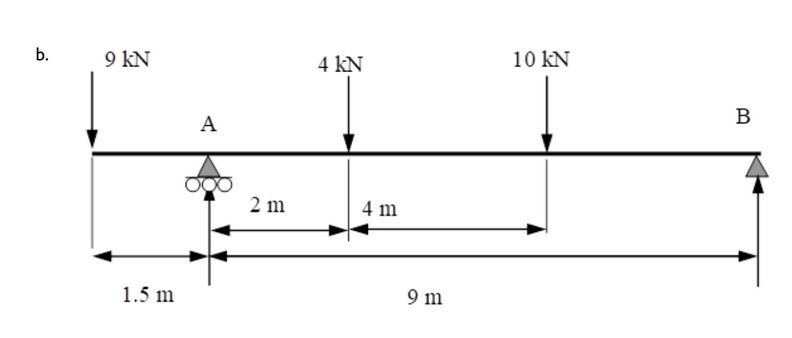 Solved Calculate and plot shear force and bending moment | Chegg.com