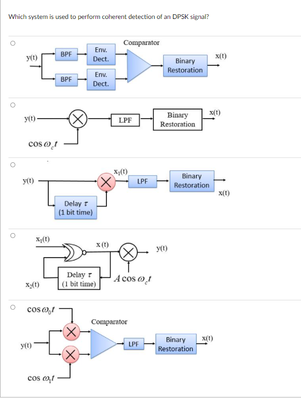 Solved Which system is used to perform coherent detection of | Chegg.com