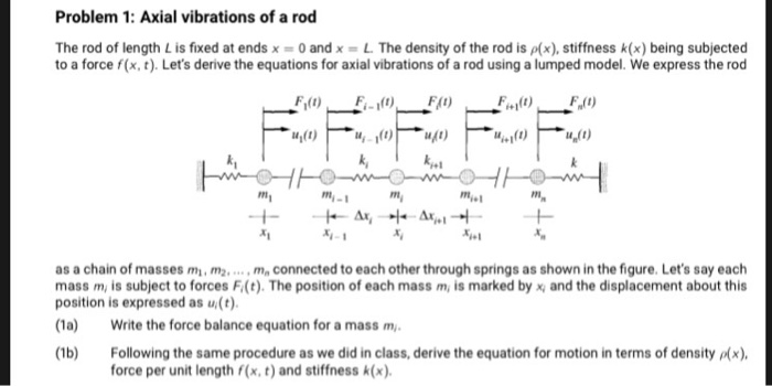 Solved Problem 1: Axial vibrations of a rod The rod of | Chegg.com