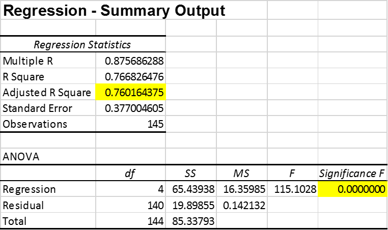 Prepare and interpret the results of a numerical | Chegg.com