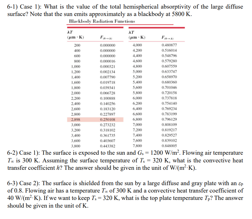 Solved Question 6 (15 points) A large diffuse surface has | Chegg.com