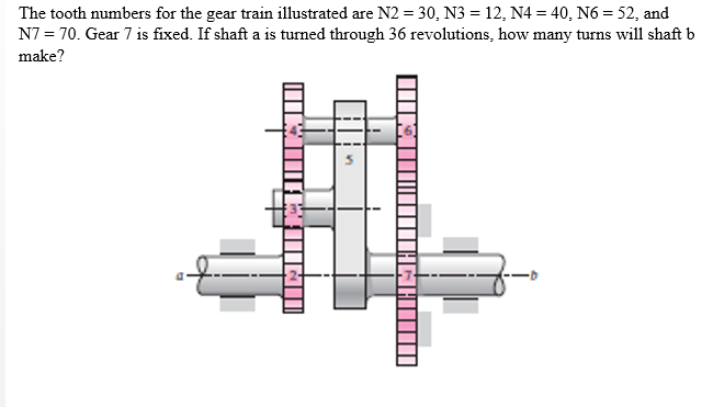 Solved The tooth numbers for the gear train illustrated are | Chegg.com