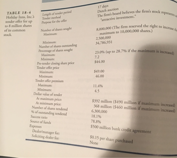 B10. (Cash versus homemade dividends) Refer to | Chegg.com