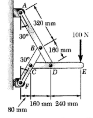 Solved a. What is the vertical force experienced by the pin | Chegg.com