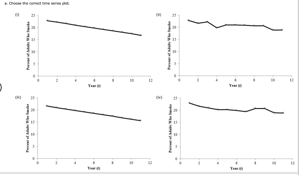 Solved Problem 6-21 (Algorithmic) The Centers for Disease | Chegg.com