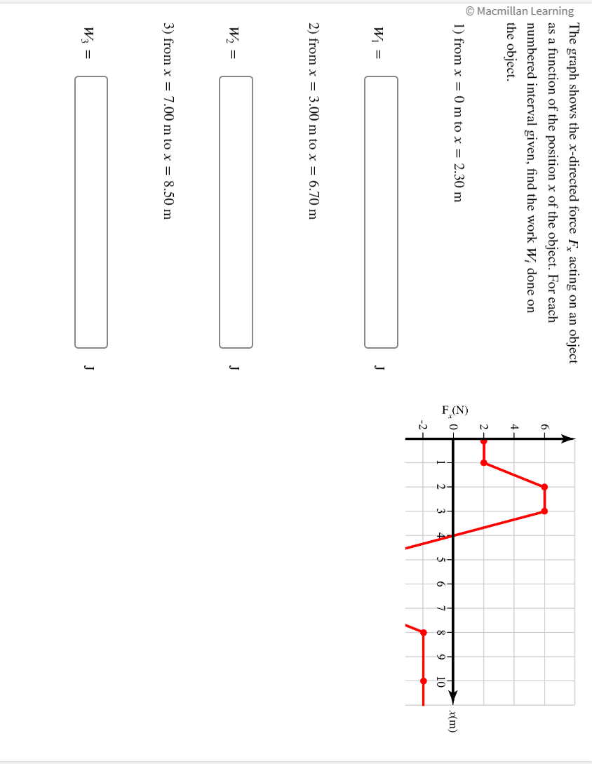 Solved The graph shows the x-directed force Fx acting on an | Chegg.com