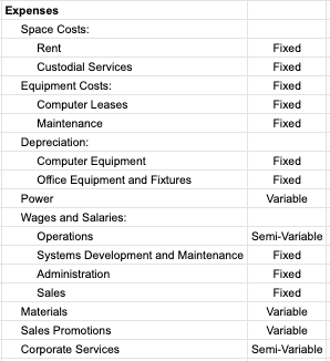 3. For each line item under expenses that is | Chegg.com