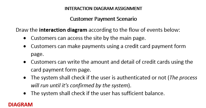 Solved INTERACTION DIAGRAM ASSIGNMENT Customer Payment | Chegg.com