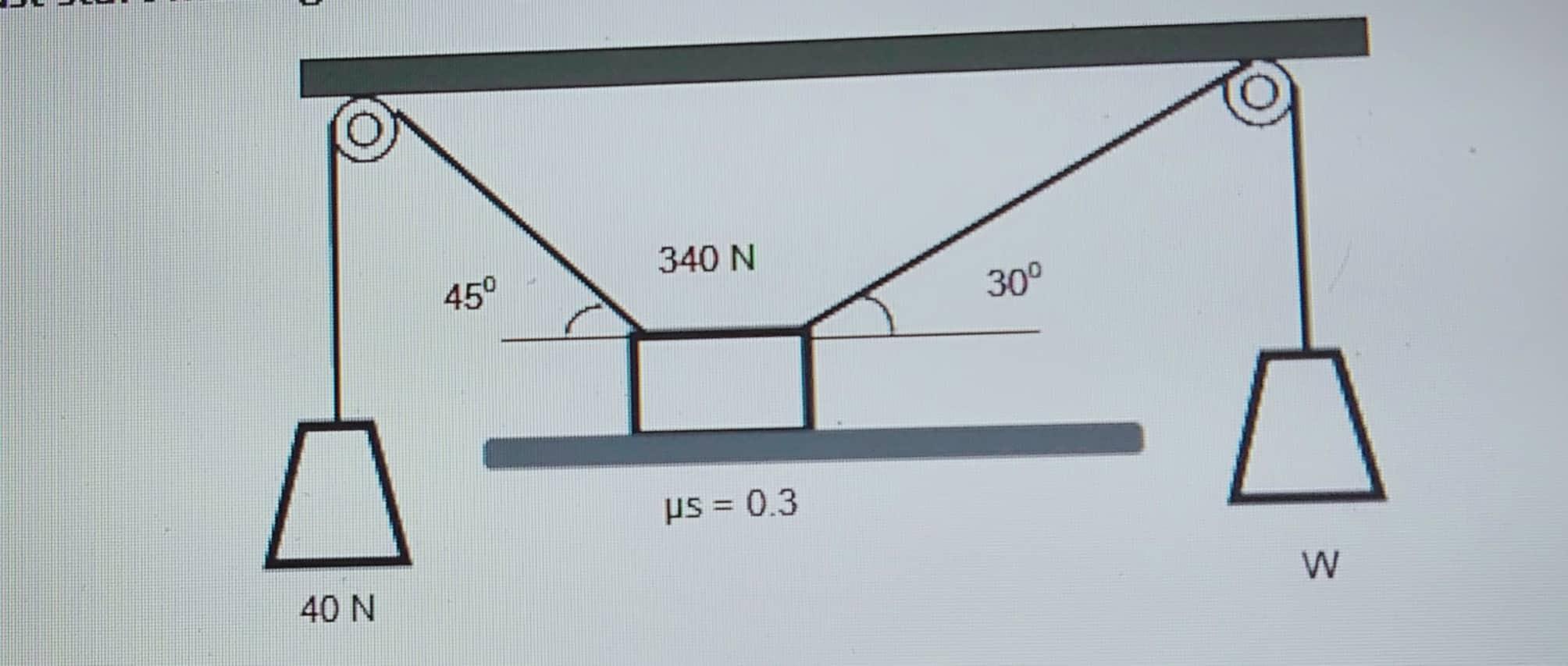 Solved .Two weights are hung over two frictionless pulleys. | Chegg.com