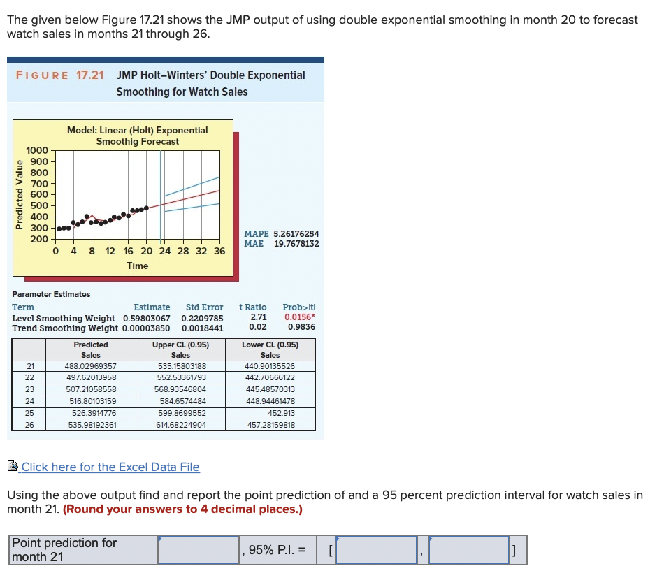 Solved The given below Figure 17.21 shows the JMP output of | Chegg.com