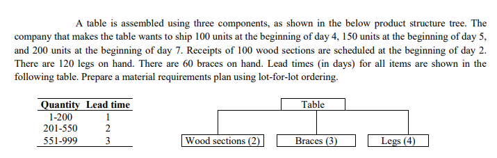 Solved A table is assembled using three components, as shown | Chegg.com