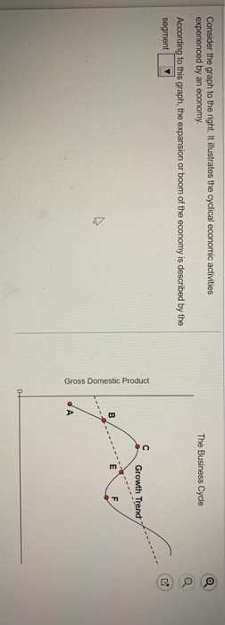Solved Deflation is a phenomenon that describes consider the | Chegg.com